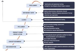emerge launch - EMeRG